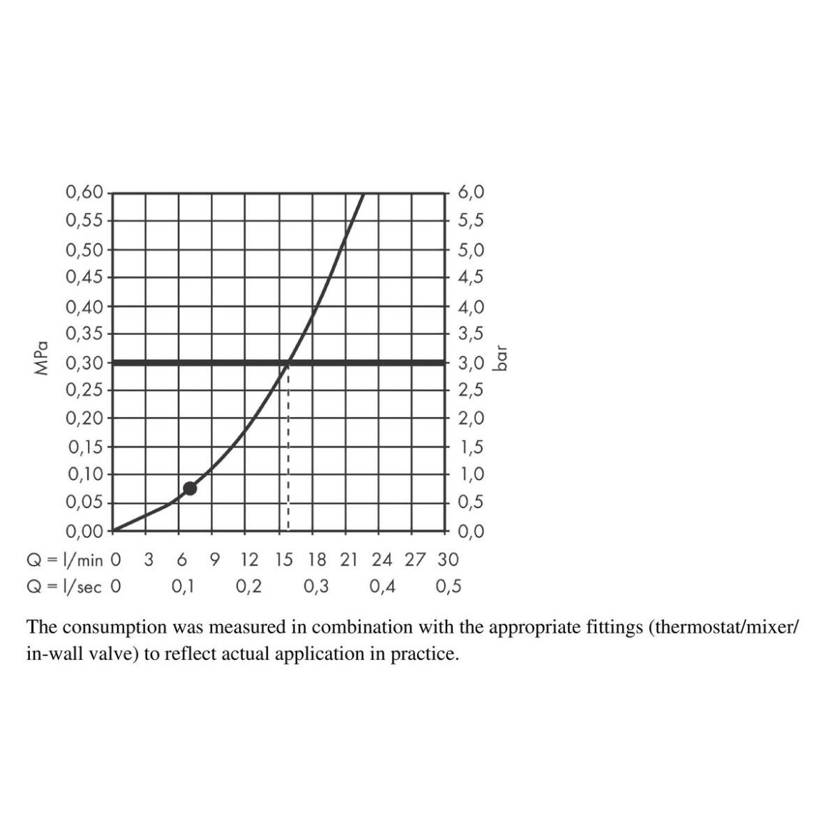 Купить Душевой набор hansgrohe Croma Select E 110 1jet с держателем и ...