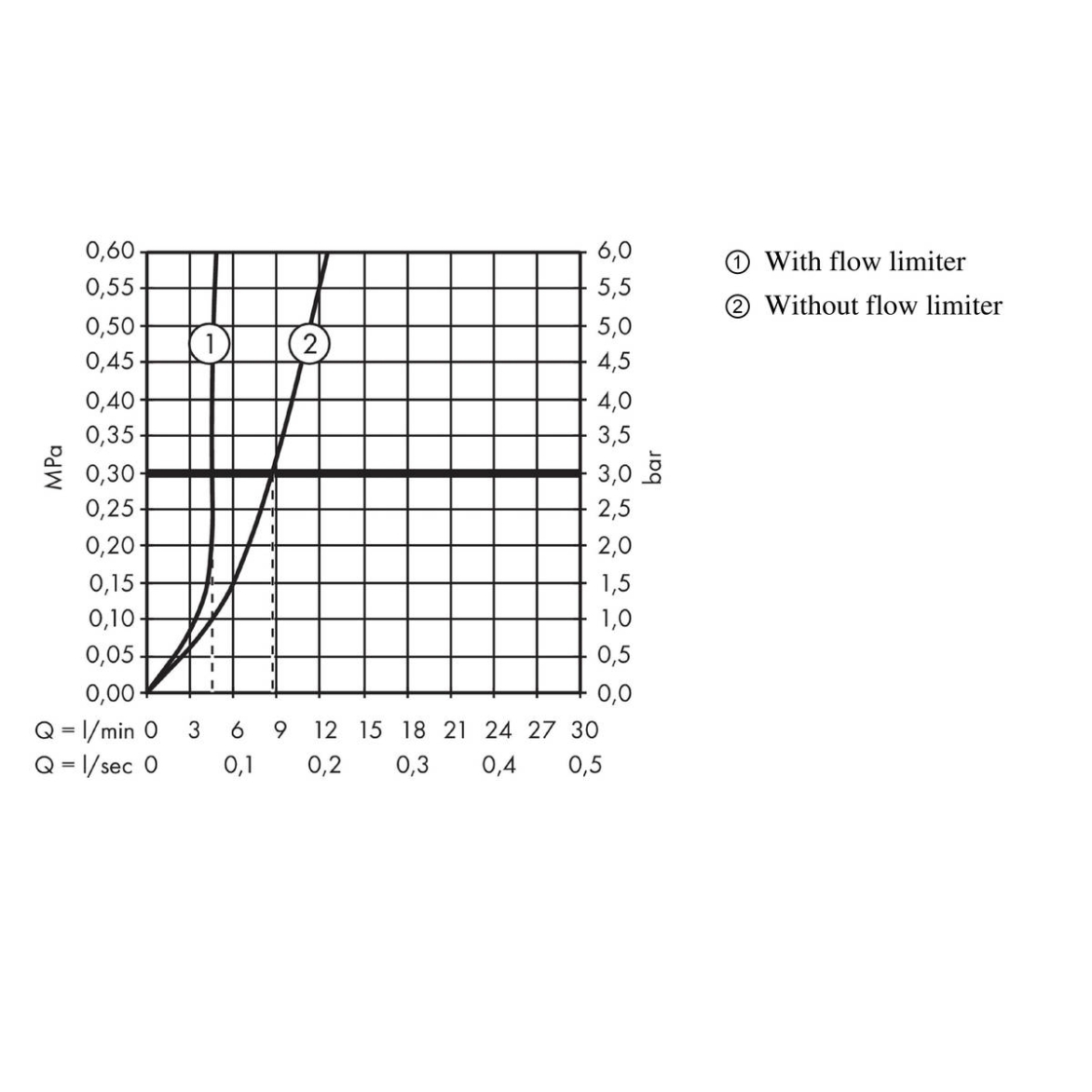 Купить Внешняя часть смесителя для раковины hansgrohe Metropol скрытого ...
