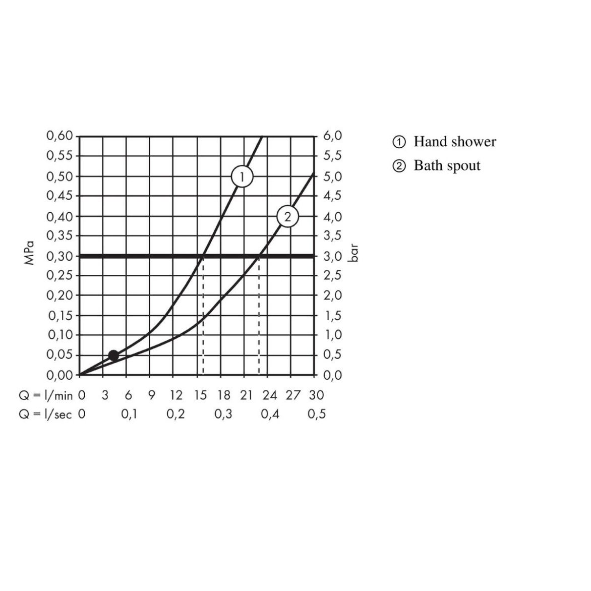 Купить Внешняя часть смесителя для ванны hansgrohe Metropol на край ...