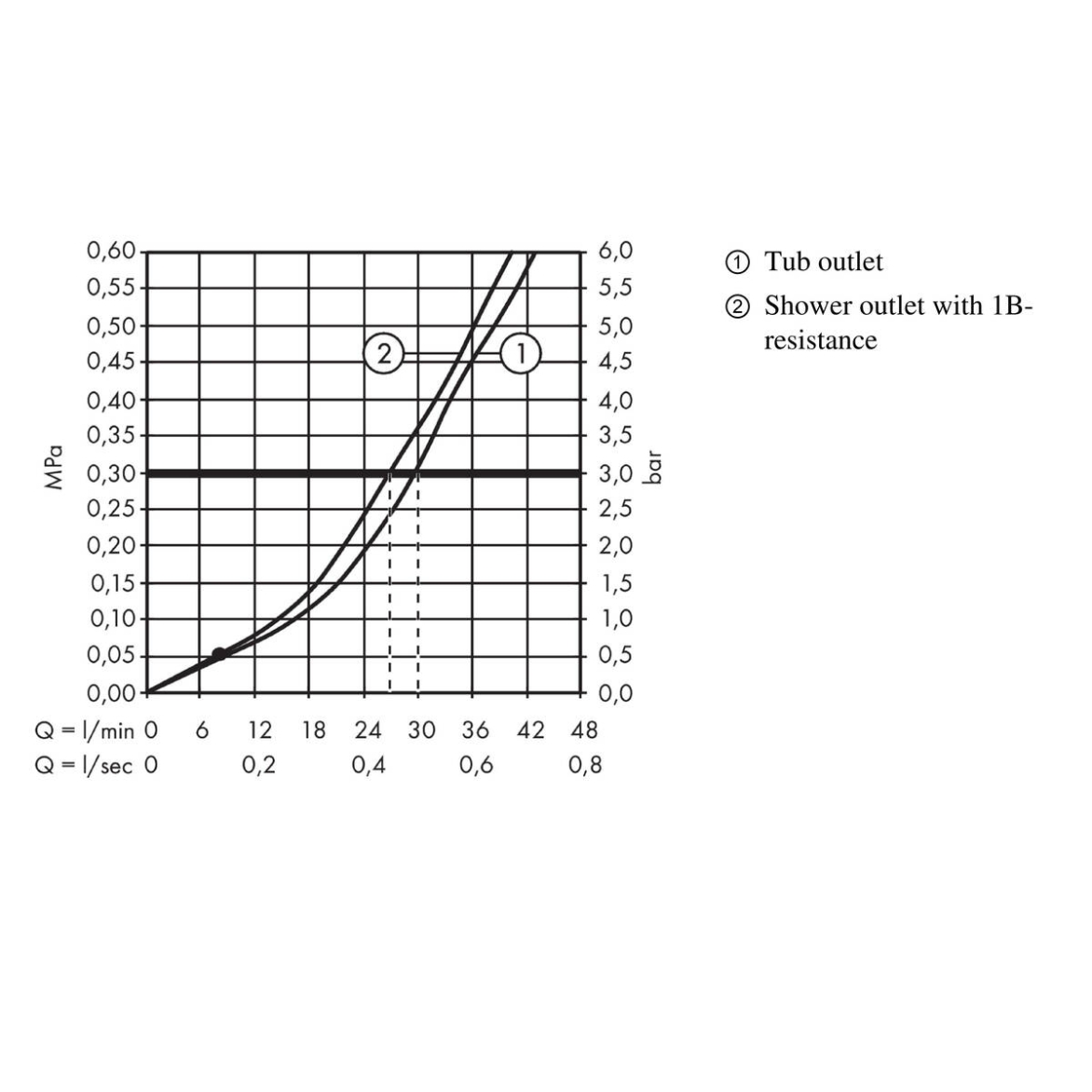 Купить Смеситель для ванны hansgrohe Logis скрытого монтажа, в ...