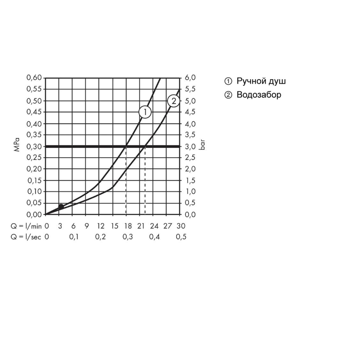 Купить Внешняя часть смесителя для ванны hansgrohe Metris S на край ...