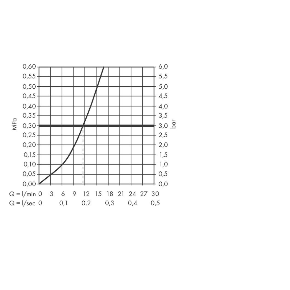 Купить Смеситель для кухонной мойки hansgrohe Logis M31 160, для ...
