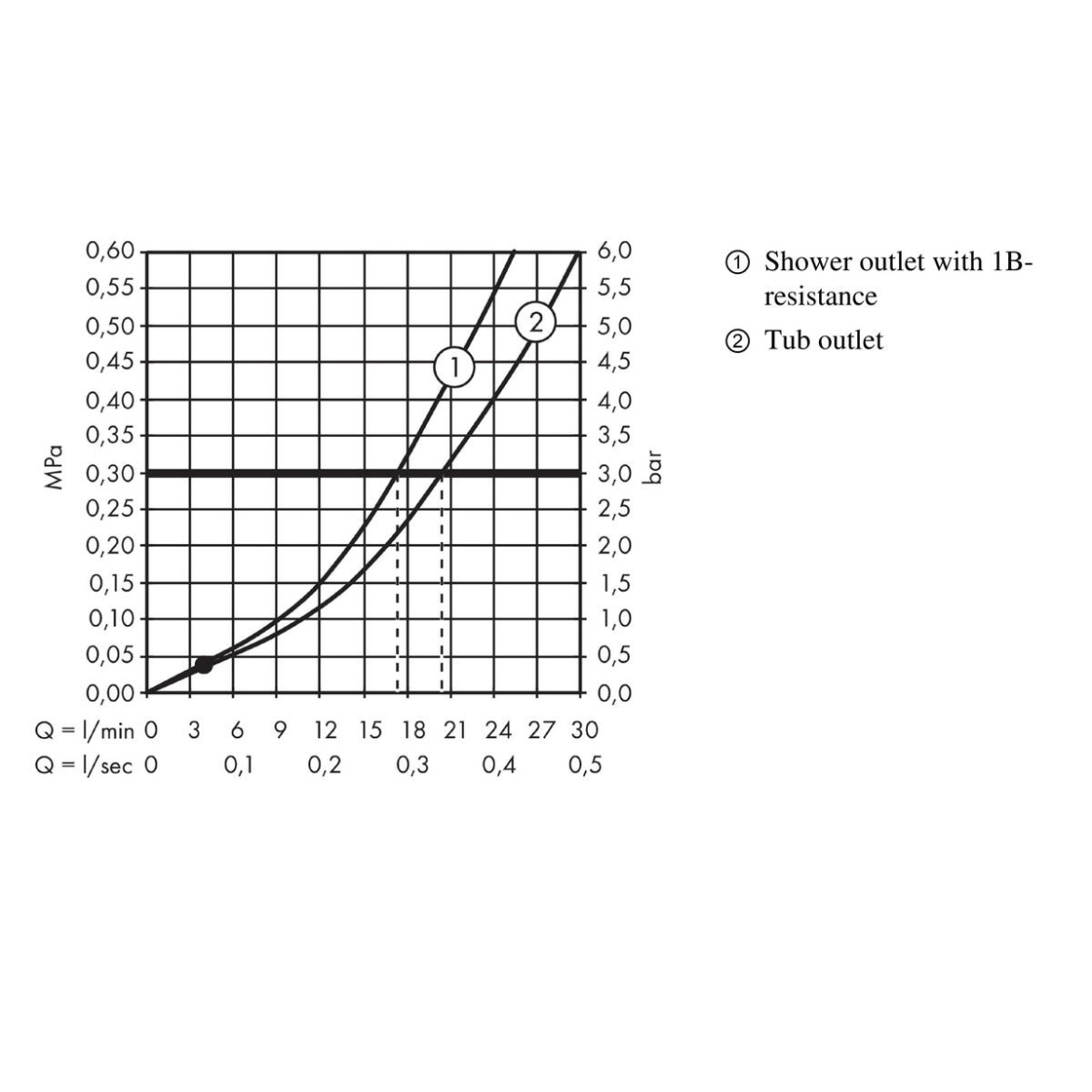 Купить Смеситель для ванны hansgrohe Logis 71400000, хром по доступной ...