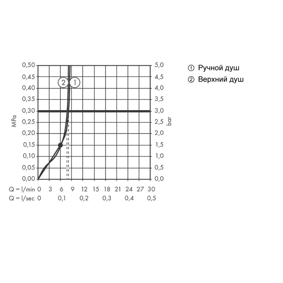 Купить Душевая система hansgrohe Rainmaker Select 460 2jet EcoSmart с ...