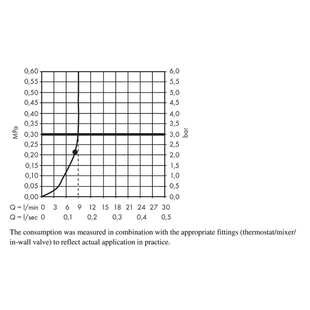 Купить Верхний душ hansgrohe Raindance S 240 1jet EcoSmart с потолочным ...
