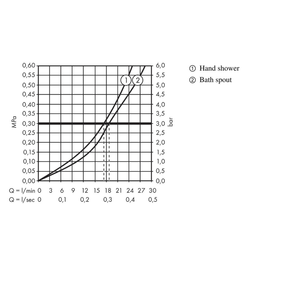 Купить Внешняя часть смесителя для ванны hansgrohe Talis S на край ...
